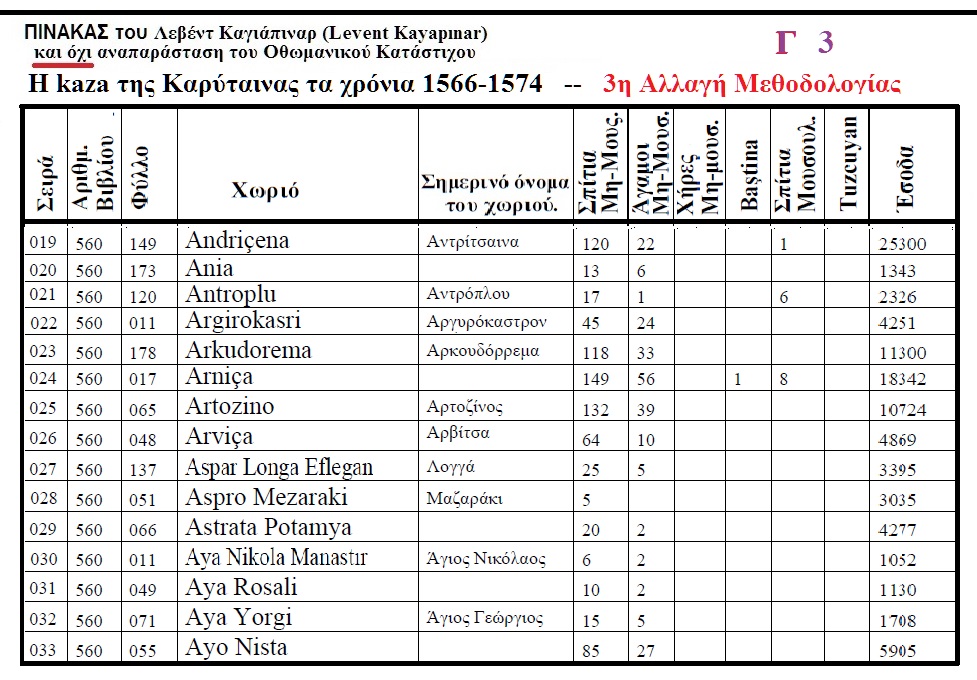 Η ΠΛΑΣΤΟΓΡΑΦΗΣΗ ΤΗΣ ΙΣΤΟΡΙΑΣ ΜΕΤΑΝΑΣΤΕΥΣΗΣ ΑΛΒΑΝΩΝ ΣΤΗ ΠΕΛΟΠΟΝΝΗΣΟ ...