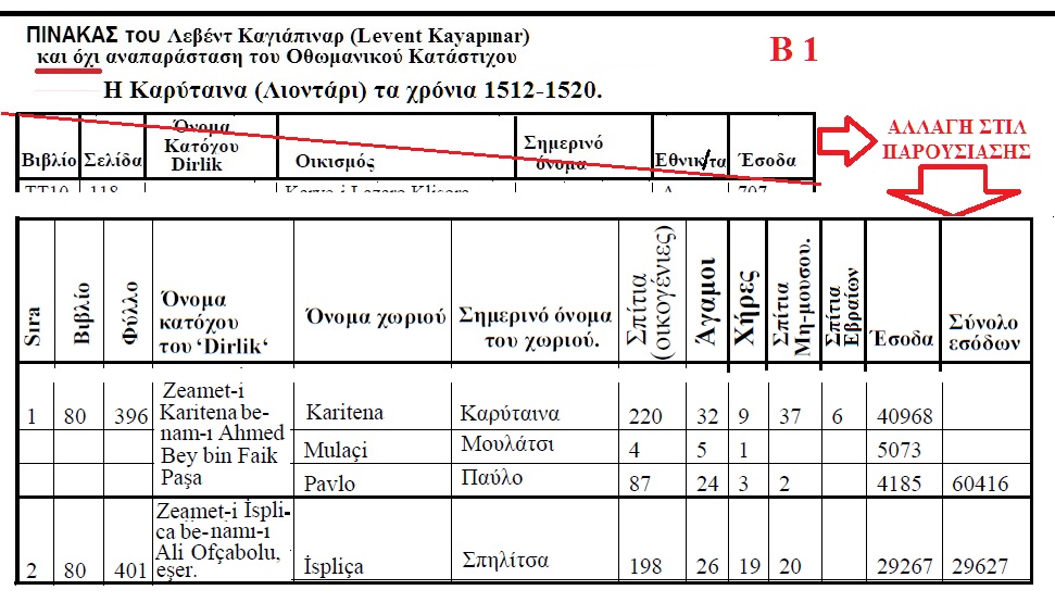 Η ΠΛΑΣΤΟΓΡΑΦΗΣΗ ΤΗΣ ΙΣΤΟΡΙΑΣ ΜΕΤΑΝΑΣΤΕΥΣΗΣ ΑΛΒΑΝΩΝ ΣΤΗ ΠΕΛΟΠΟΝΝΗΣΟ ...
